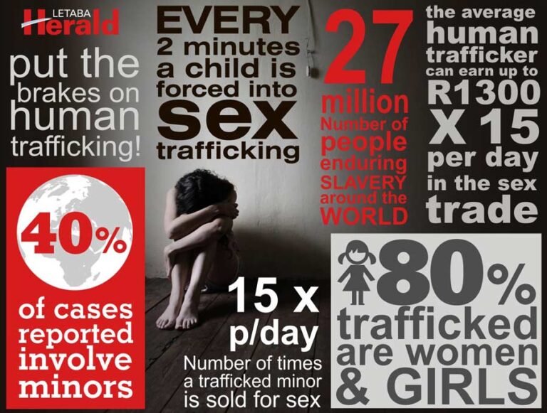 Child Trafficking – Crisis Child